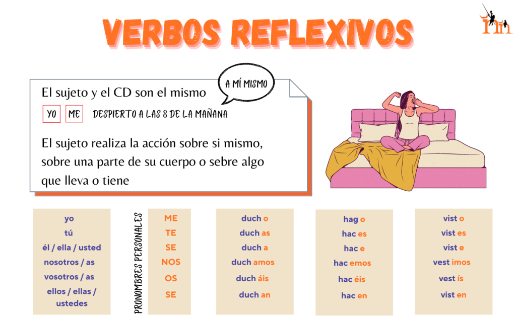 Materiales de clase - Instituto Hispánico de Murcia